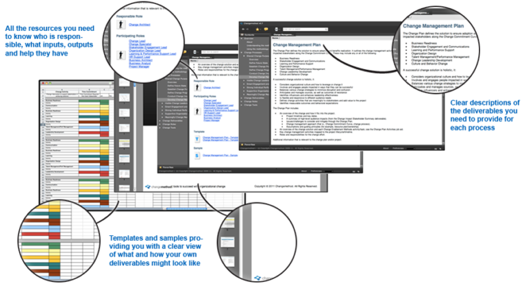 Tour | Change Management Methodology