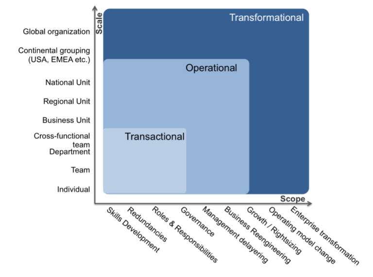 About | Change Management Methodology