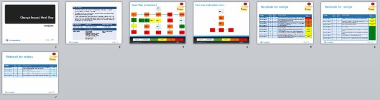Change Impact Heat Map | Change Management Methodology
