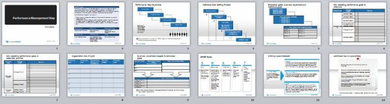 Performance Management Map | Change Management Methodology