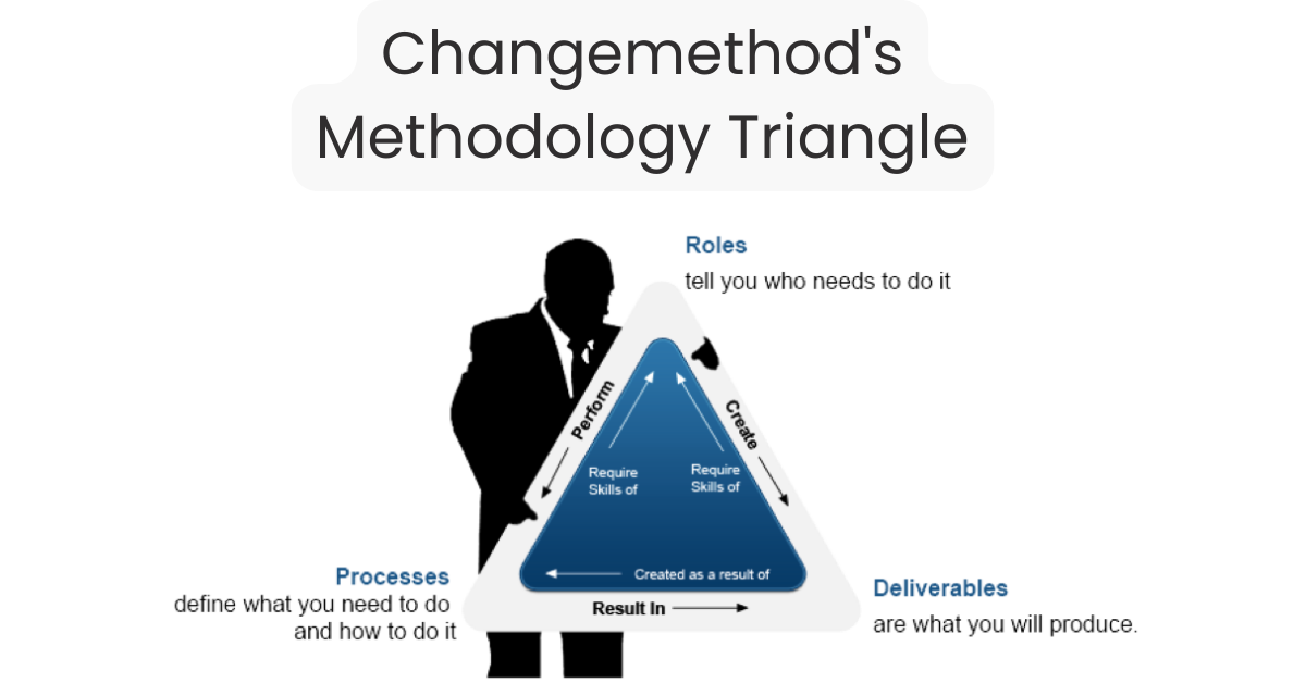 Change management models: 5 game-changing models for navigating organizational change | Change ...