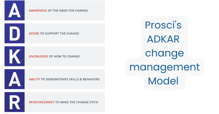 Change management models: 5 game-changing models for navigating organizational change | Change ...