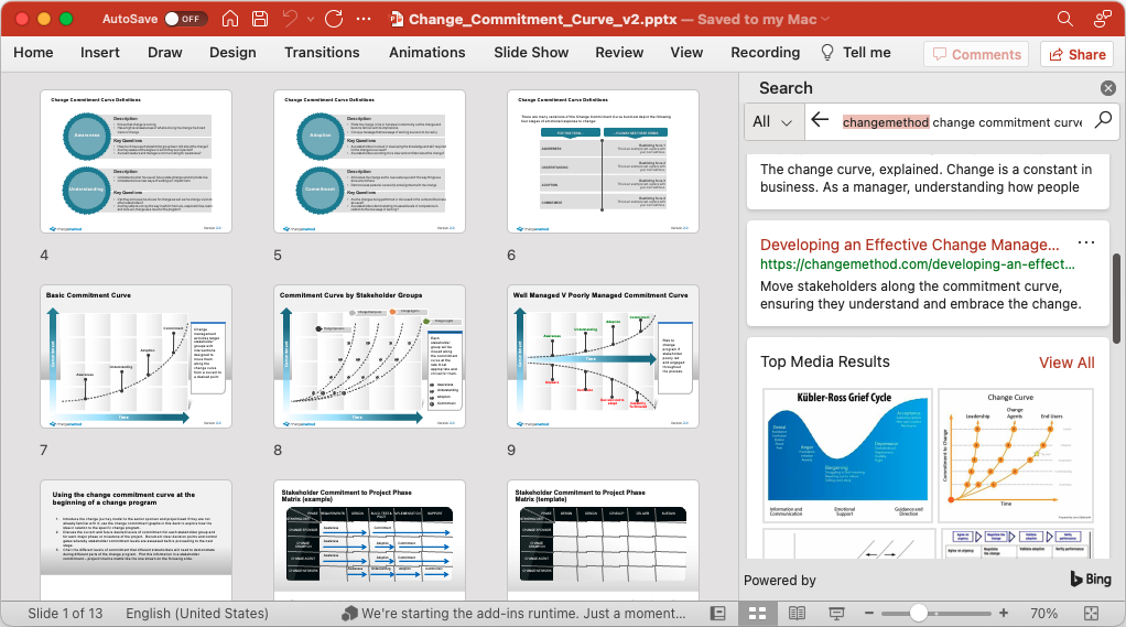 Change Commitment Curve | Change Management Methodology